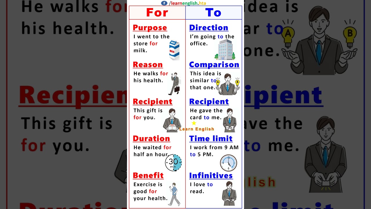 Prepositions | For vs To | English Grammar
