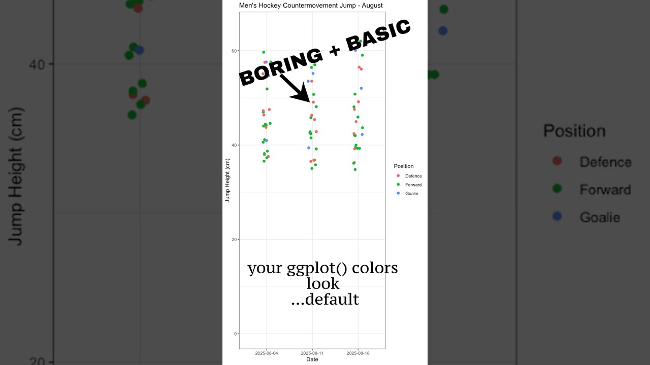 Stop using default ggplot colors | Rstudio tutorial