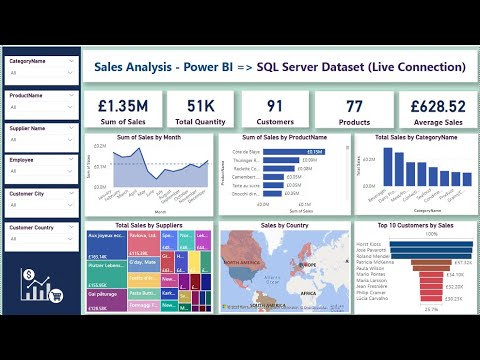 Sales Analysis - Power BI - SQL Server Dataset Live Connection and Dashboard Tutorial