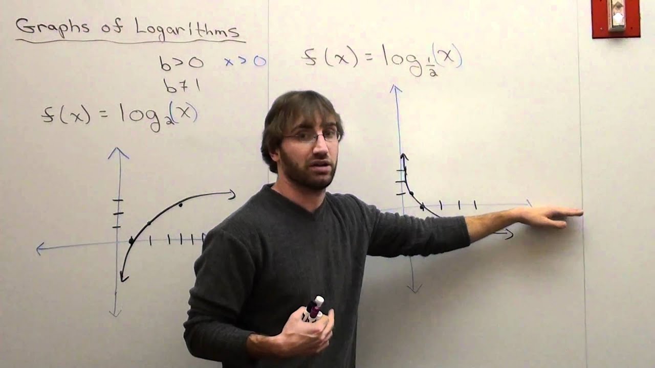 Free Math Lessons Logarithmic Graphs