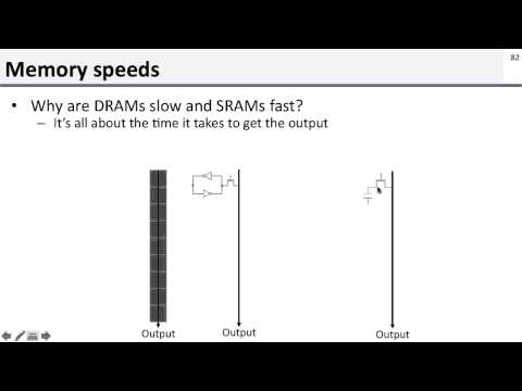 Logic: 11 Memory Arrays (SRAM/DRAM)