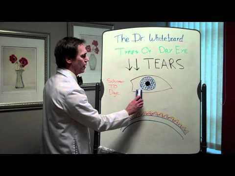 Types of Dry Eye - I Don't Make Enough Tears!