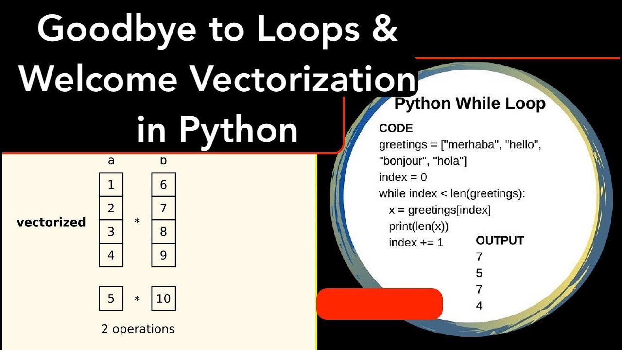 Say Goodbye to Loops in Python and Welcome Vectorization