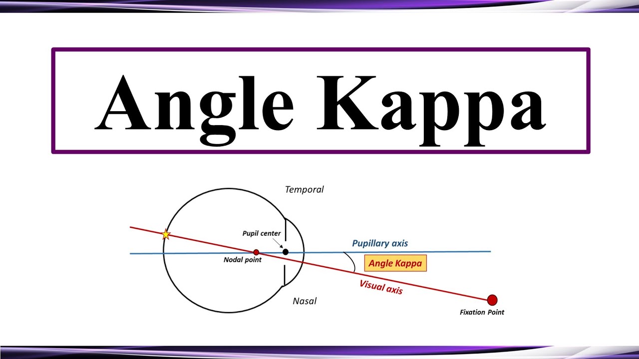 Angle Kappa