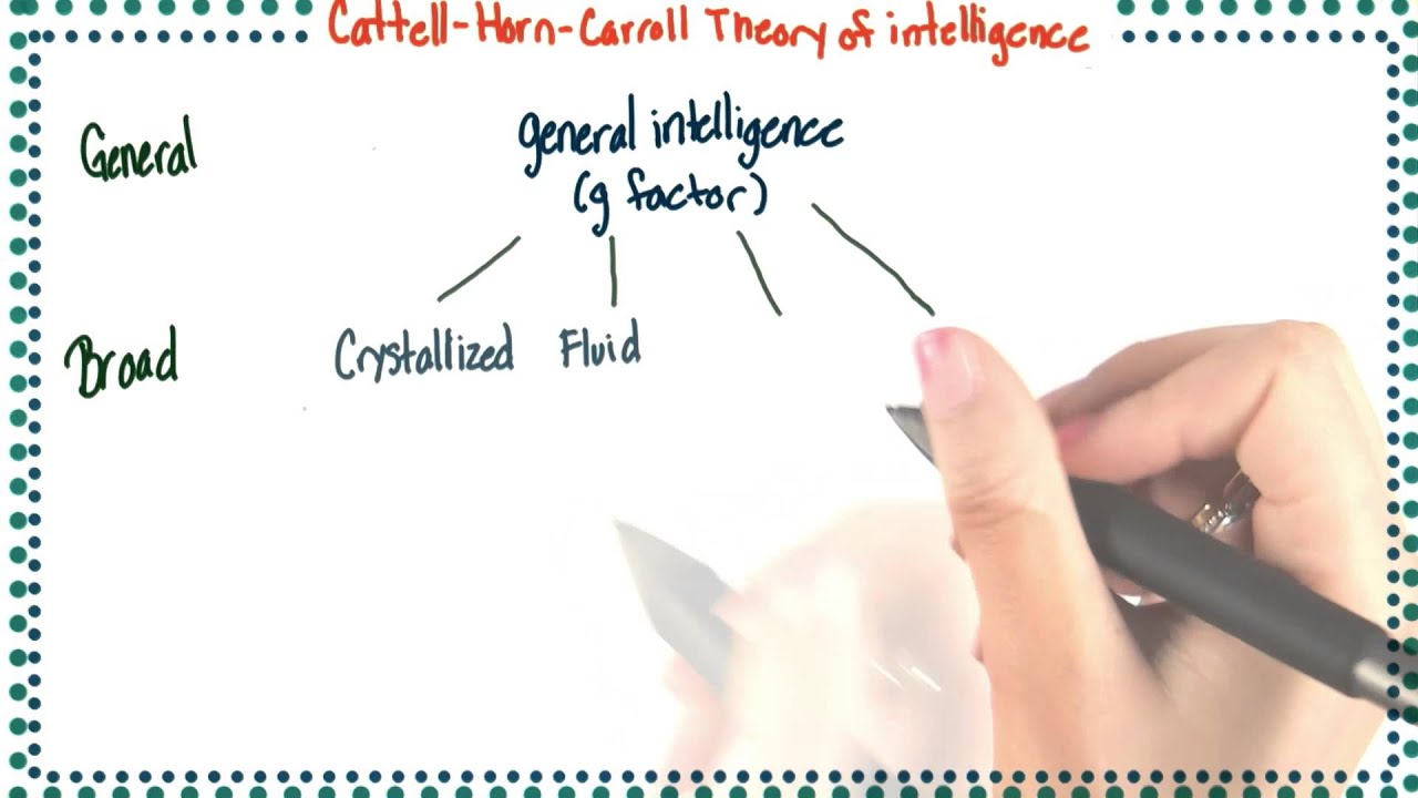 Cattell-Horn-Carroll theory - Intro to Psychology