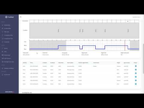 Compliance View