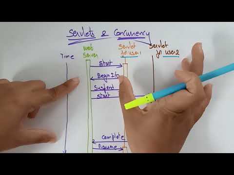 Learn Servlets and Concurrency | Web Technology | Lec 44 | Bhanu Priya ...