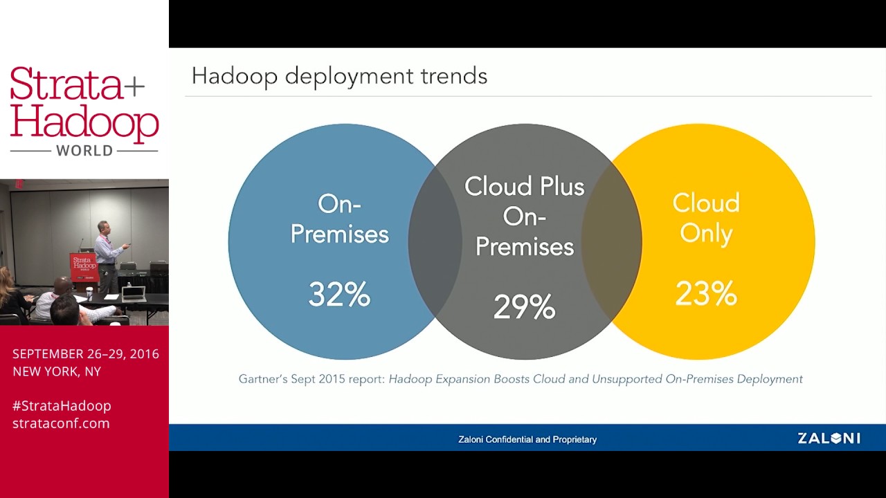Cloud Computing and Big Data