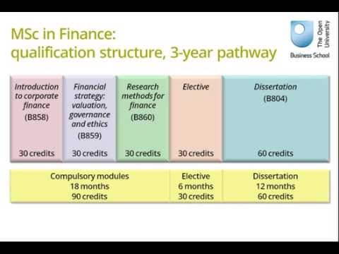 MSc in Finance overview