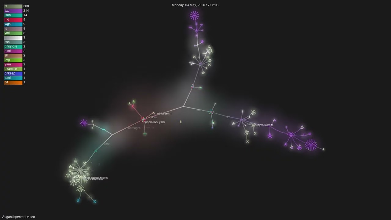 Augani/openreel-video - Gource visualisation