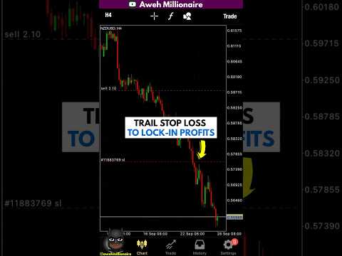 Trading NZDUSD Forex Like A Pro 📉
