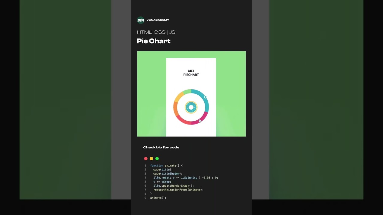 Pie chart #html  #css  #codinglife  #codingshorts  #shortsviral  #shorts #programming  #software
