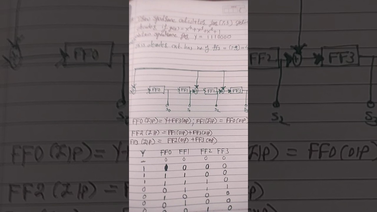 Syndrome calculator circuit for (7,3) cyclic decoder with g(x)= x4+X3+X2+1
