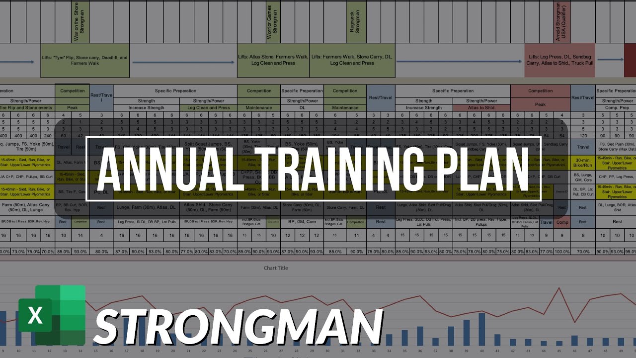 Strongman Annual Training Plan Walkthrough in Excel | CSCS Ch. 21