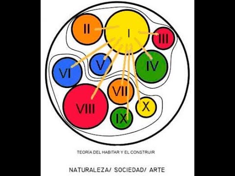 Teoría 2 | TALLER DE TEORIA 1 y 2