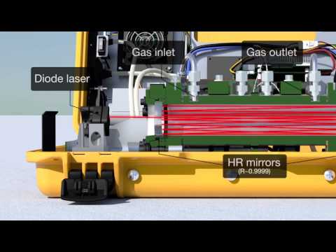 ABB Gas Analyzers - Latest Price, Dealers & Retailers in India