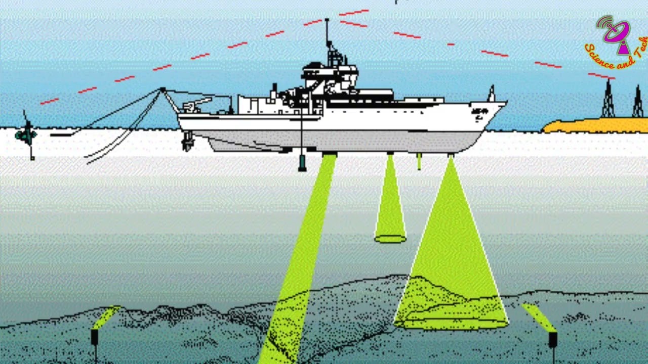 How SONAR works | How it works