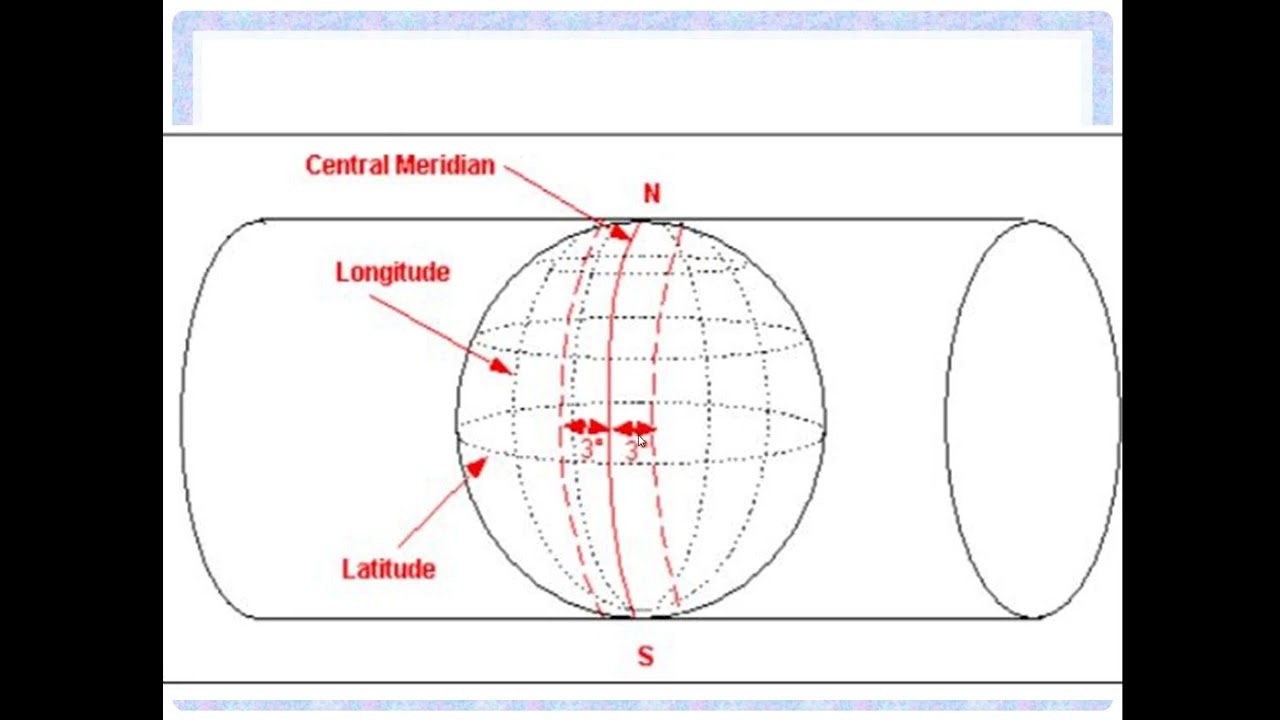 2 1 SISTEMAS DE COORDENADAS  UTM - introduccion
