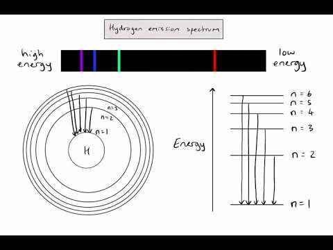 S1.3.1 - The hydrogen emission spectrum