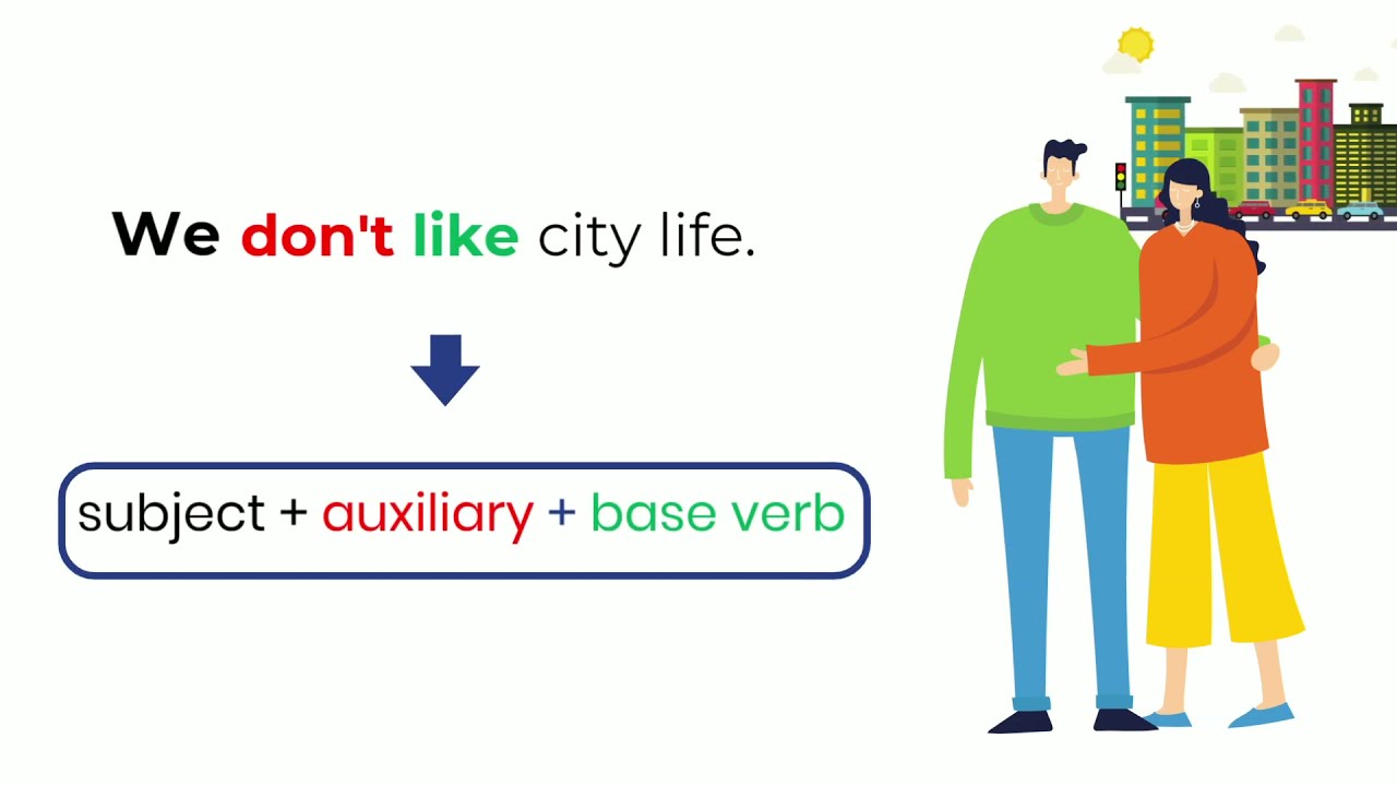 The Present Simple | Affirmative | Negative | Questions | Grammar Part 2