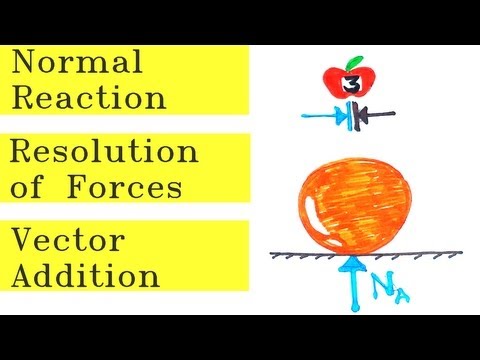 Normal reaction and Resolution of forces