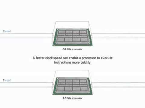 CPU Clock Speed