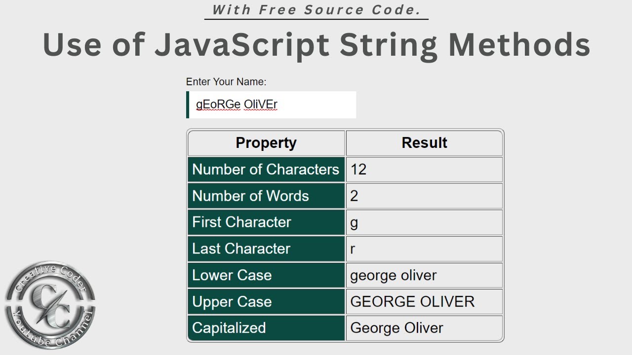 Use of JavaScript String Methods | HTML CSS  &  JavaScript Project