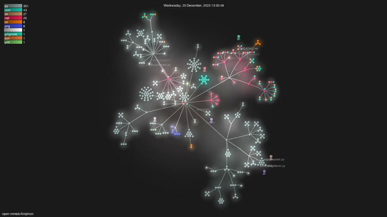 open-mmlab/Amphion - Gource visualisation