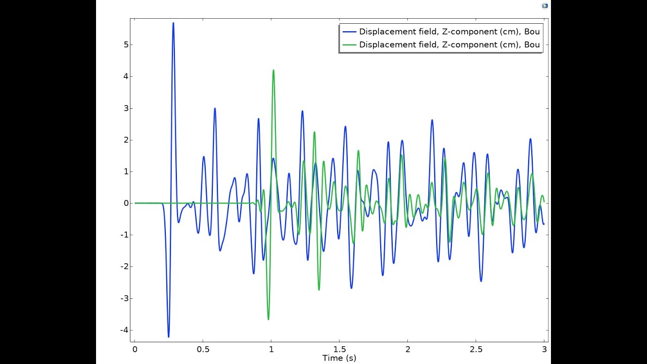 Seismic wave modeling in COMSOL Multiphysics