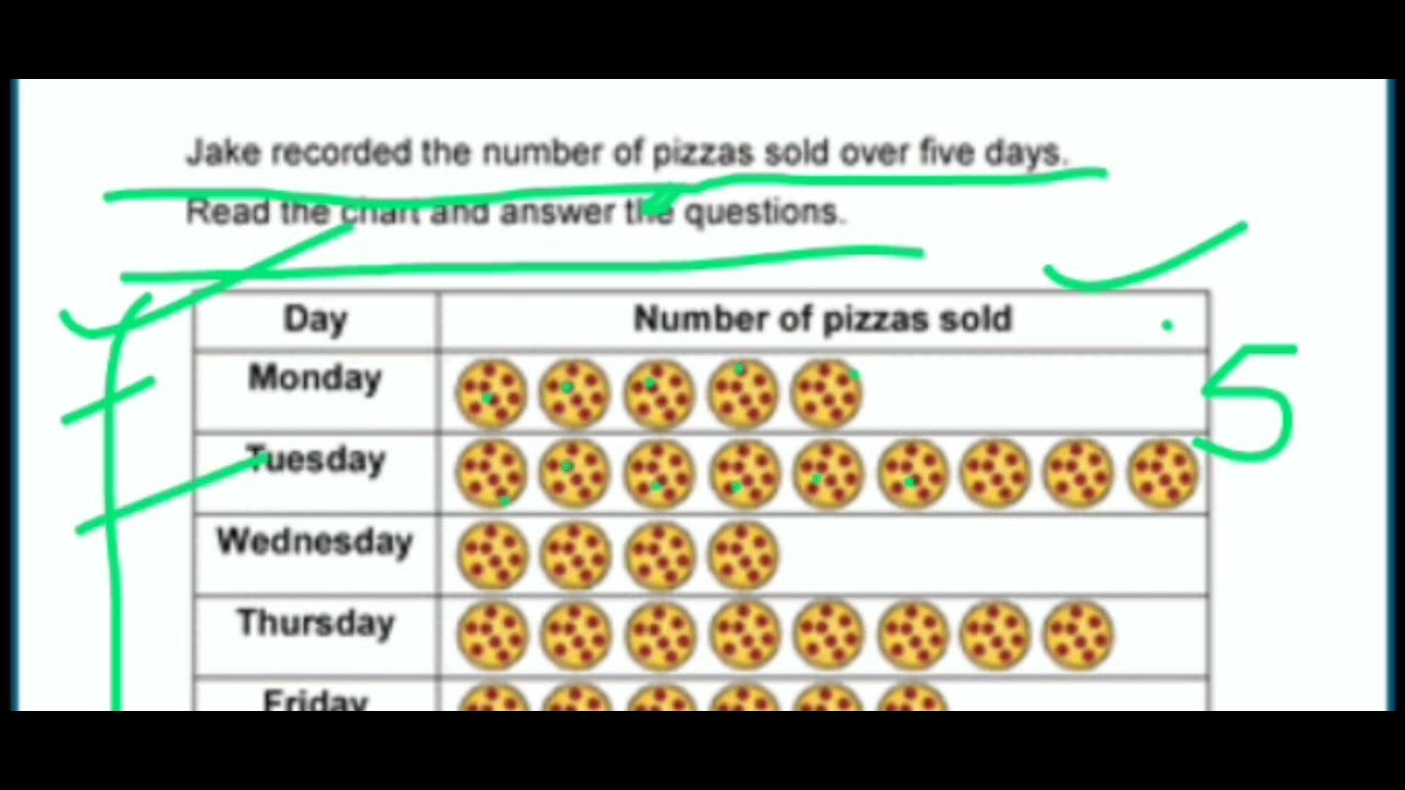 Data and graphic/data analysis #Data and graphing worksheets