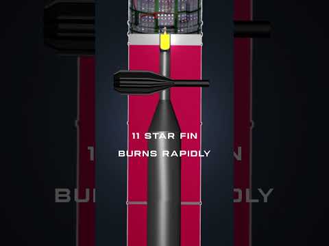 How Rocket Works | Shorts | #firstshortvideo #spacex #nasa #rocket #firstshortvideo