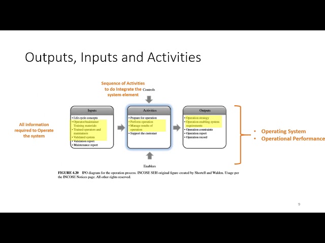 Understanding the Operations Process in System Engineering | Galaxy.ai