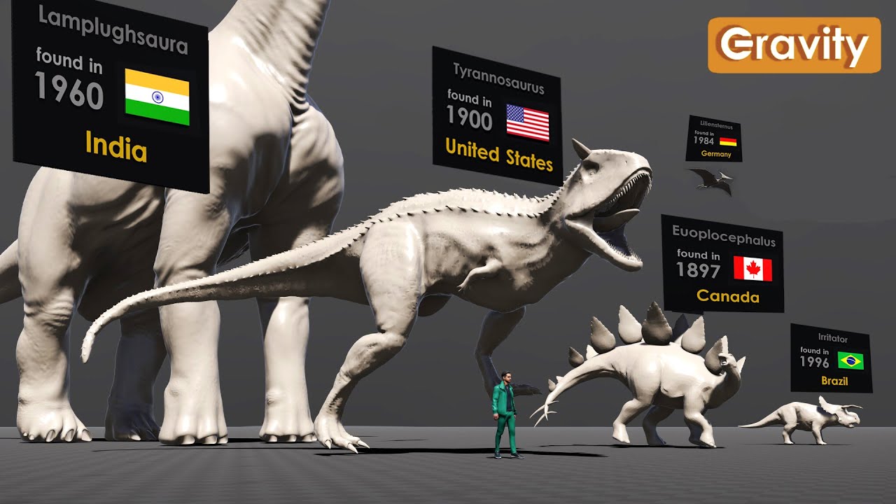 Dinosaur Size Comparison | Found in Countries