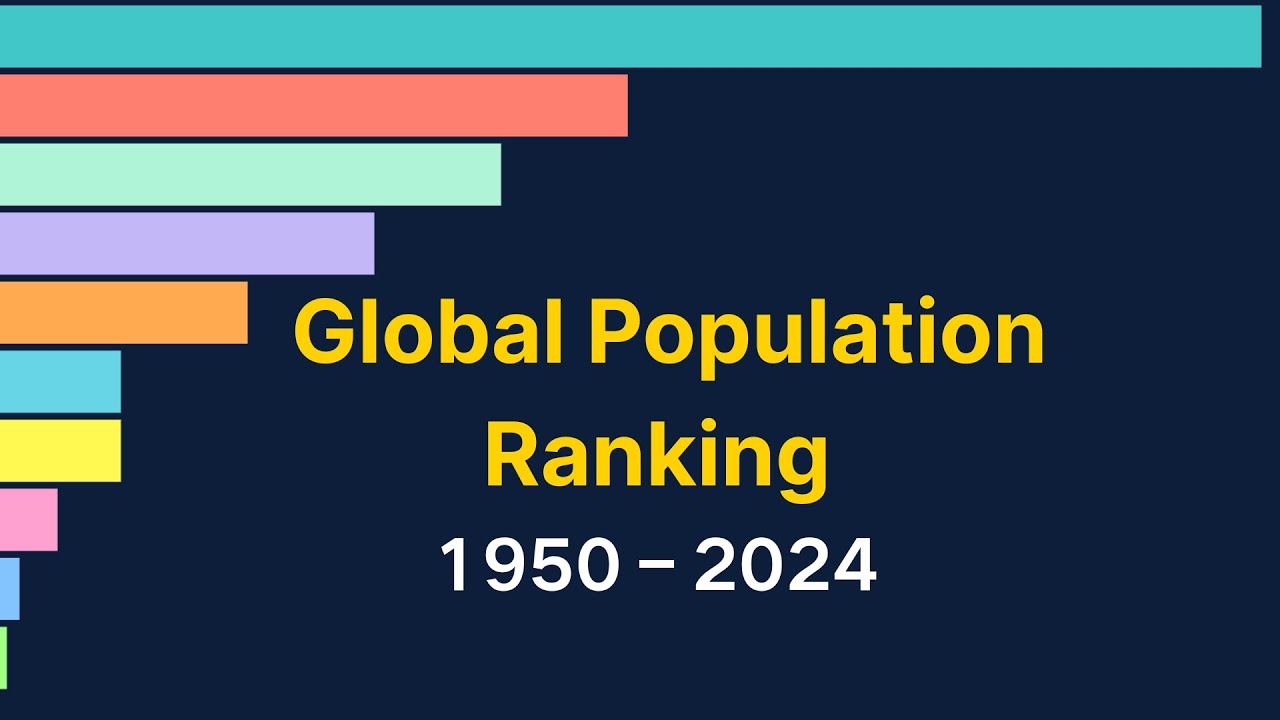 Global Population Ranking(1950–2024)
