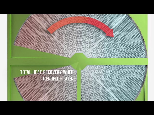 Energy Recovery Systems - Plate Type Heat Exchanger Air To Air Service ...