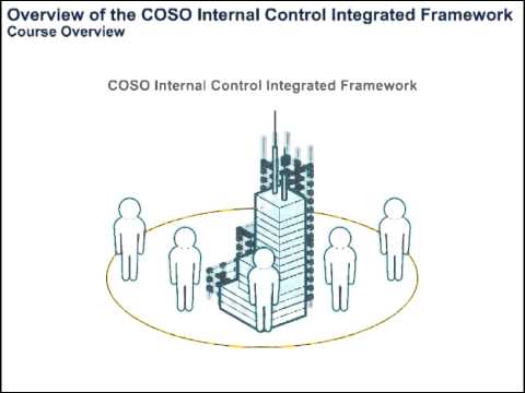 Overview of the COSO Internal Control Integrated Framework