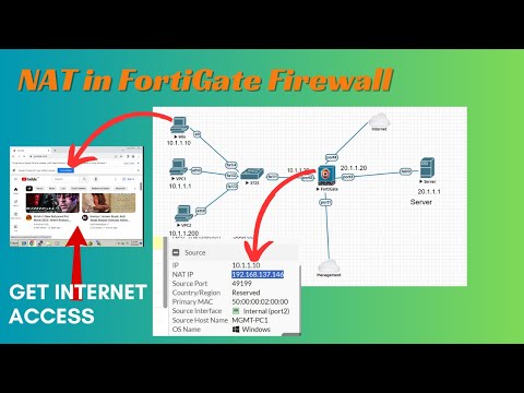 Internet NAT in FortiGate firewall | Fortinet PAT for internet Access