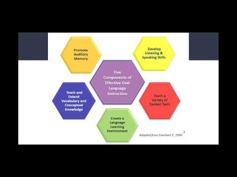 Five Components of Oral Language Instruction
