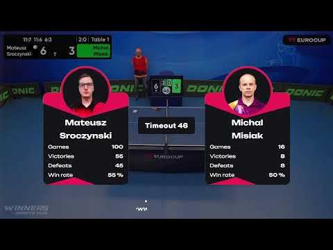 18:50 Mateusz Sroczynski 3:0 Michal Misiak 20.05.2023 | TT Euro.Cup Poland Master.
