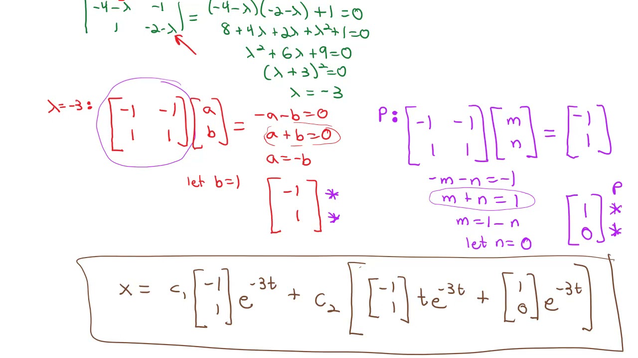 5 5 Multiple Eigenvalue Solutions
