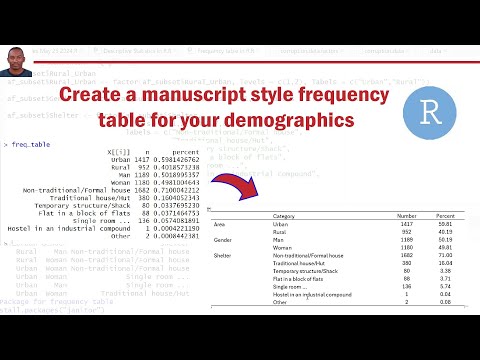 Analyze and create manuscript style frequency tables in R under 10 minutes!