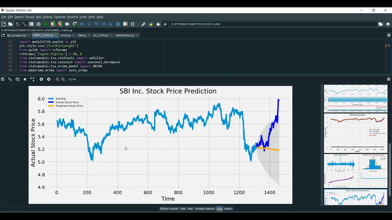A Stock Price Prediction Model Based on Investor Sentiment and ... A Stock Price Prediction Model Based on Investor Sentiment and ...