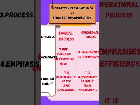Difference between Strategy Formulation and Strategy Implementation #strategy #commerece #trending