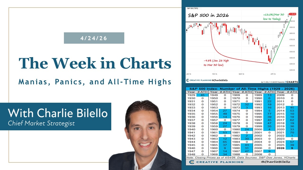 Manias, Panics, and All-Time Highs | The Week in Charts (4/24/26) | Charlie Bilello