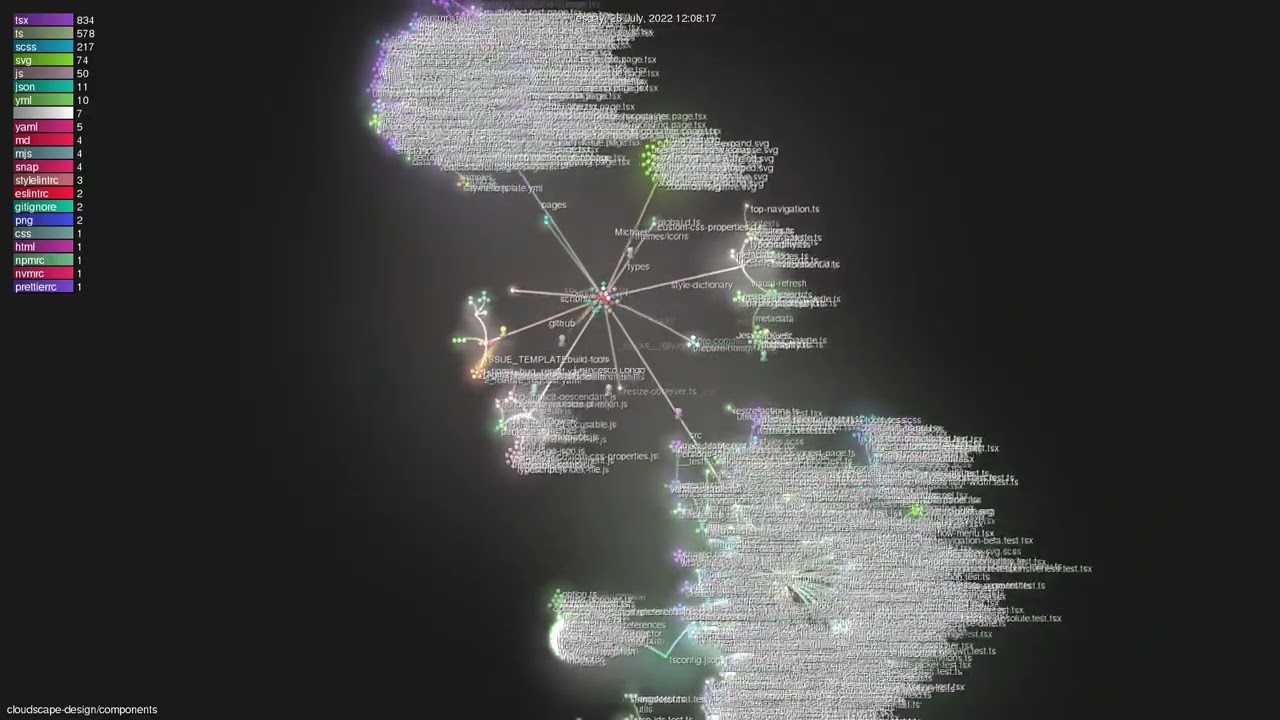 cloudscape-design/components - Gource visualisation