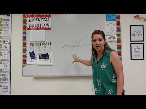5th Grade: Growth Mindset and Middle School