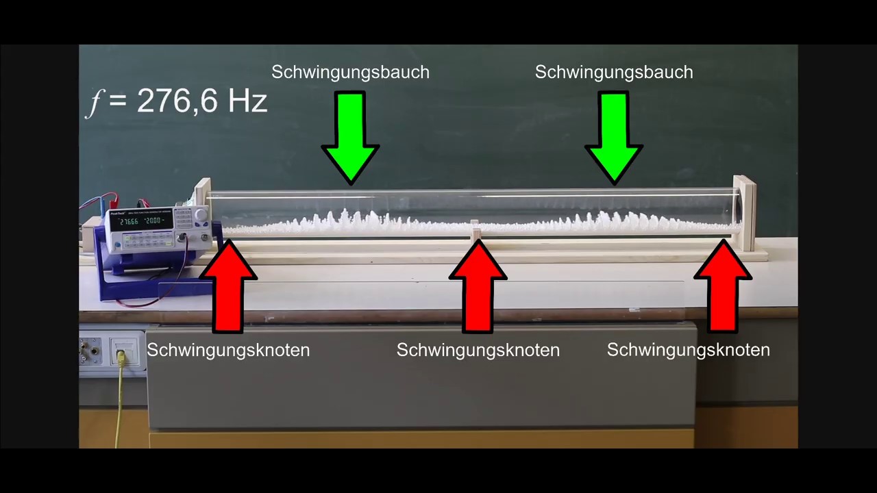 Das Kundtsche Rohr