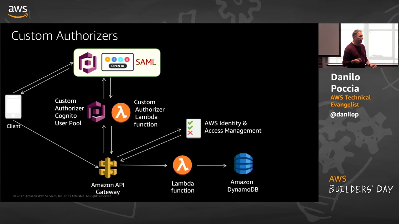 AWS Builders' Day | Serverless Architectural Patterns