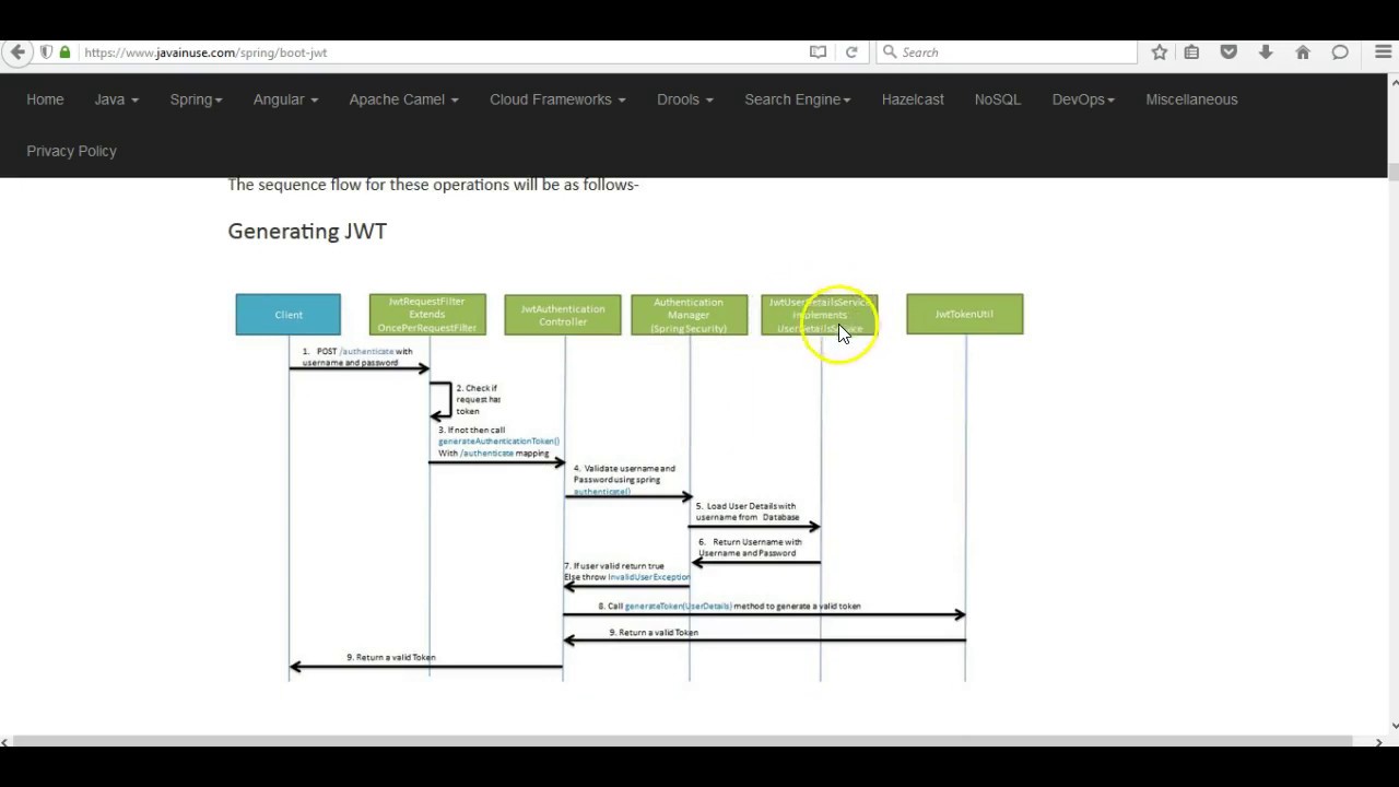 Spring Boot + JWT Authentication Hello World Example