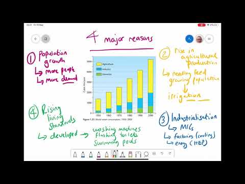 Water Supply and Demand